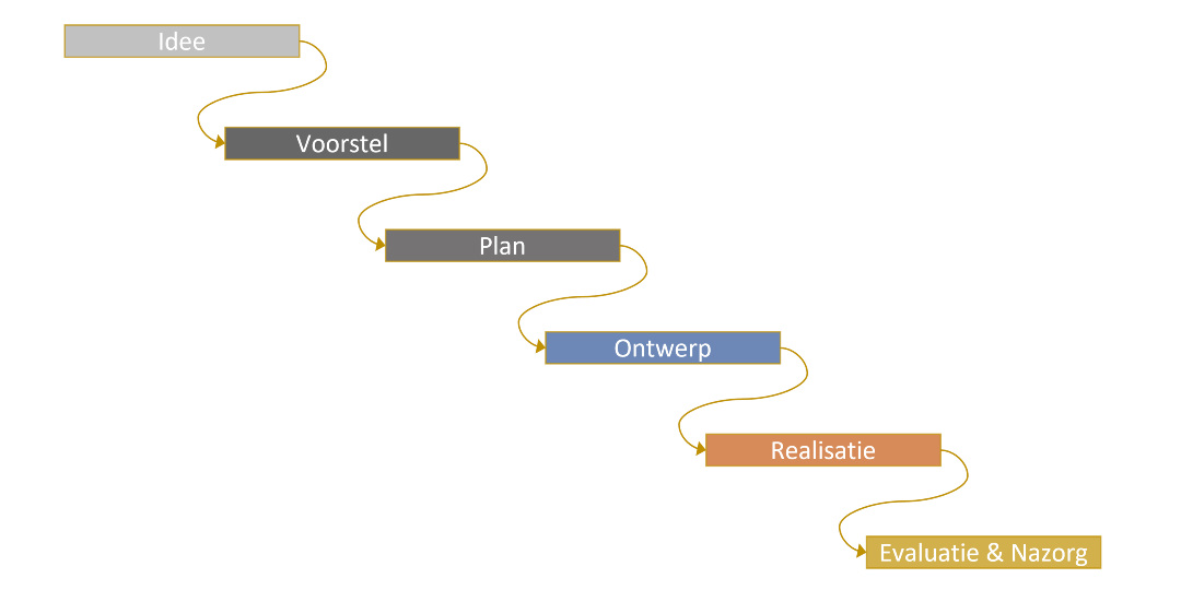 Home [magazine.projectblues.nl]